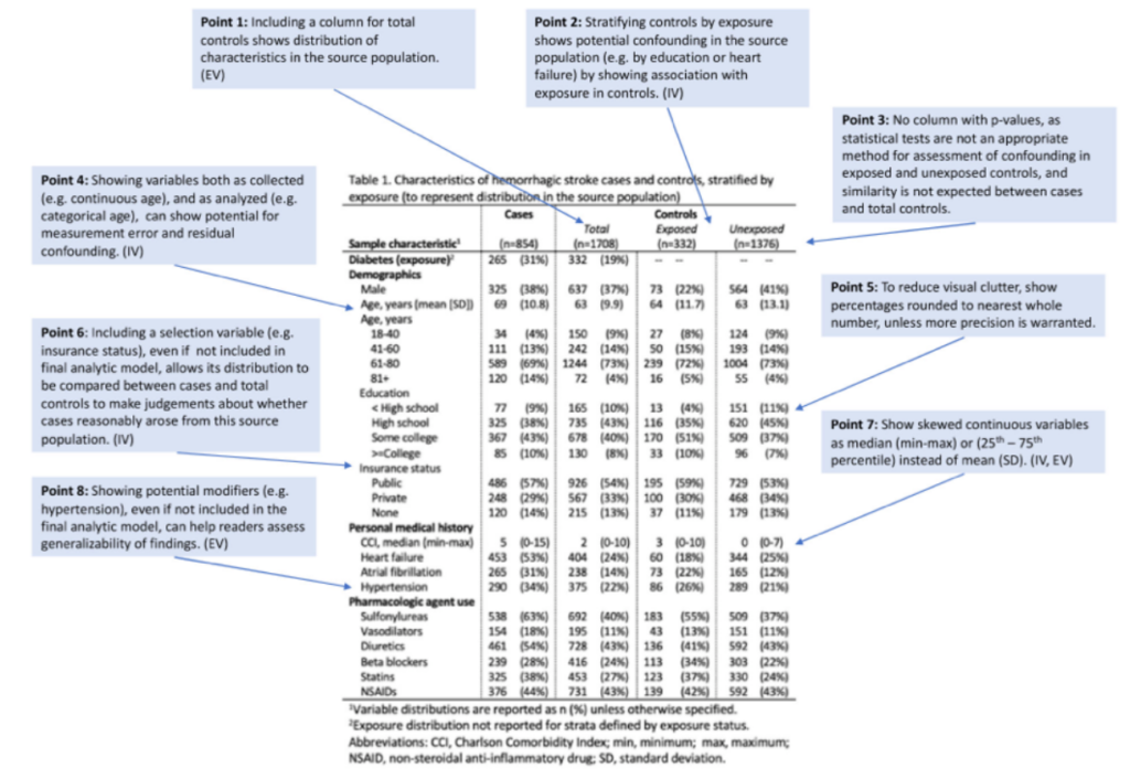 臨床疫学研究におけるTable1の作り方 | RWD Navi