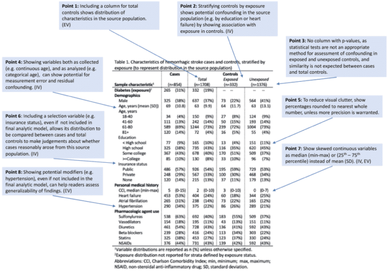 臨床疫学研究におけるTable1の作り方 | RWD Navi